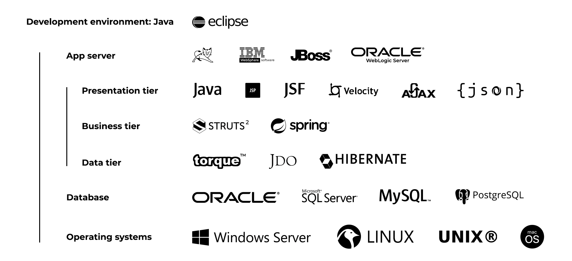 Java - Arnia Software