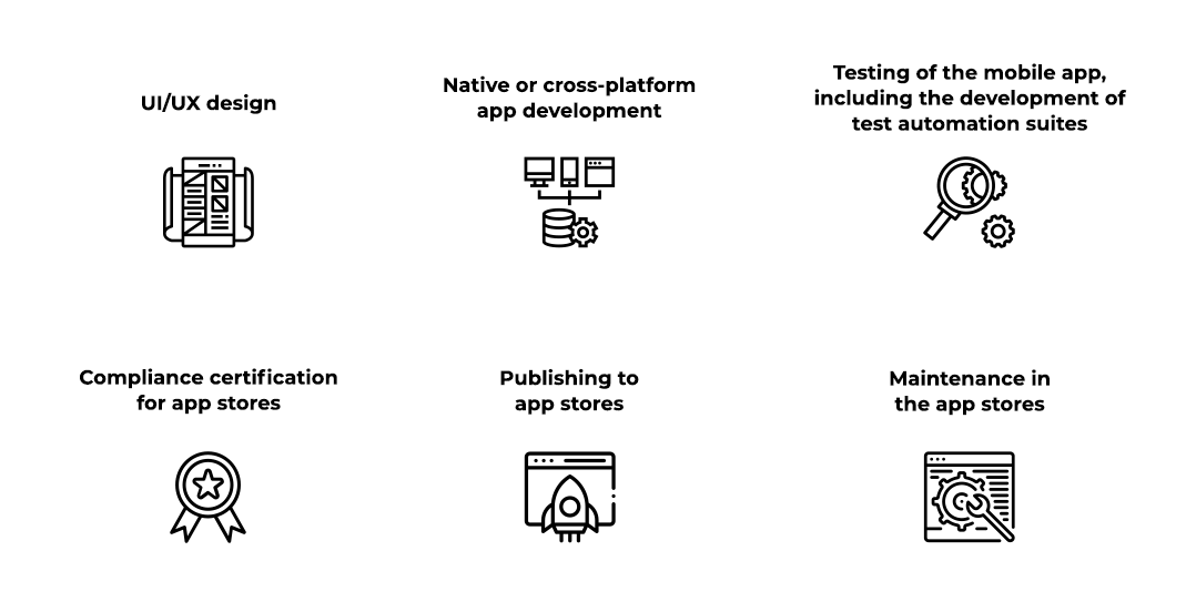 Mobile solutions - Arnia Software