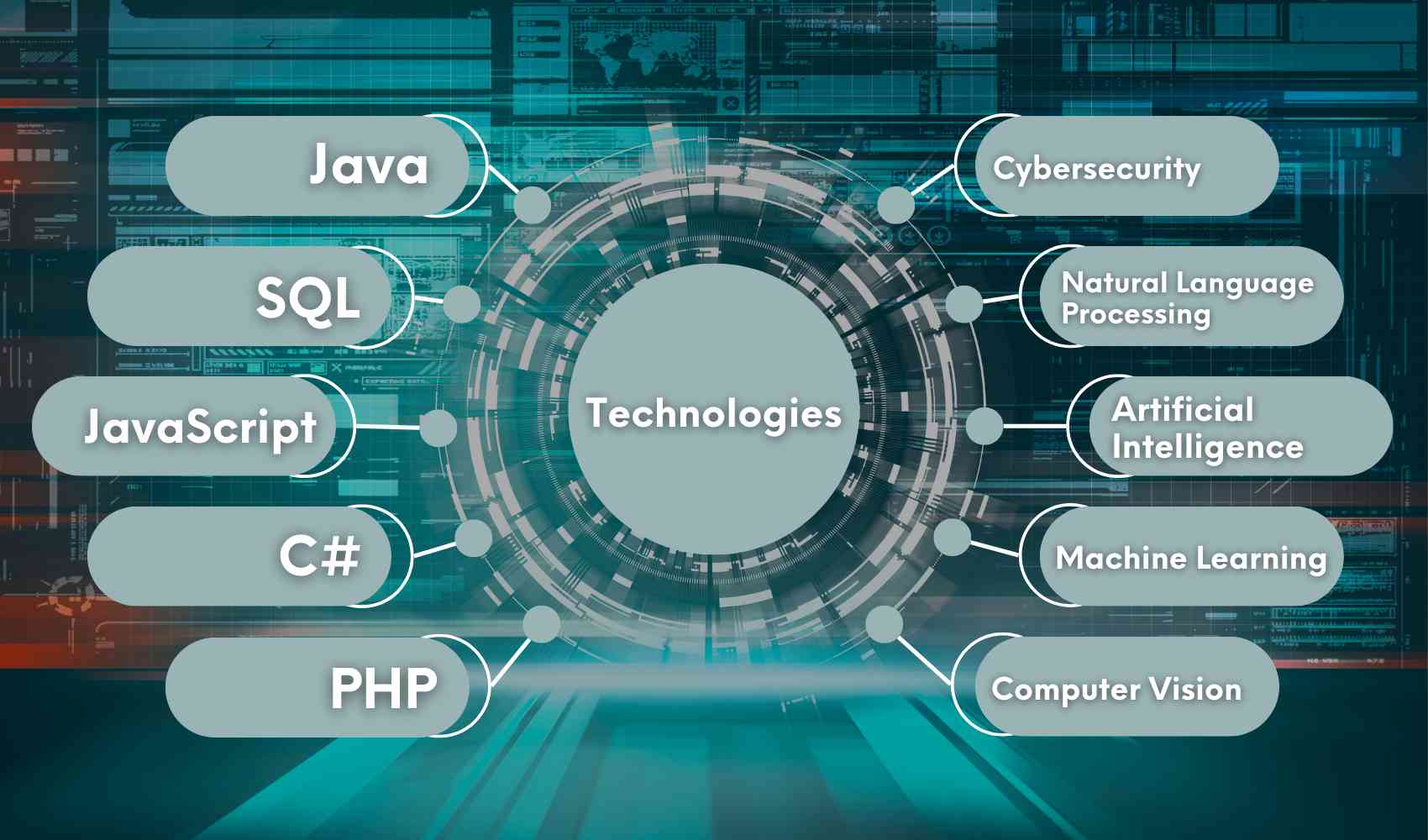 IT Outsourcing to Romania - Arnia Software